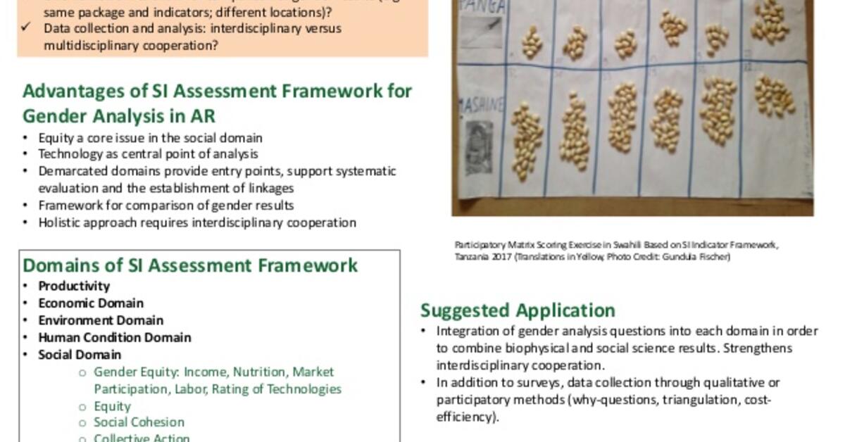 Integrating gender analysis into the Sustainable Intensification ...