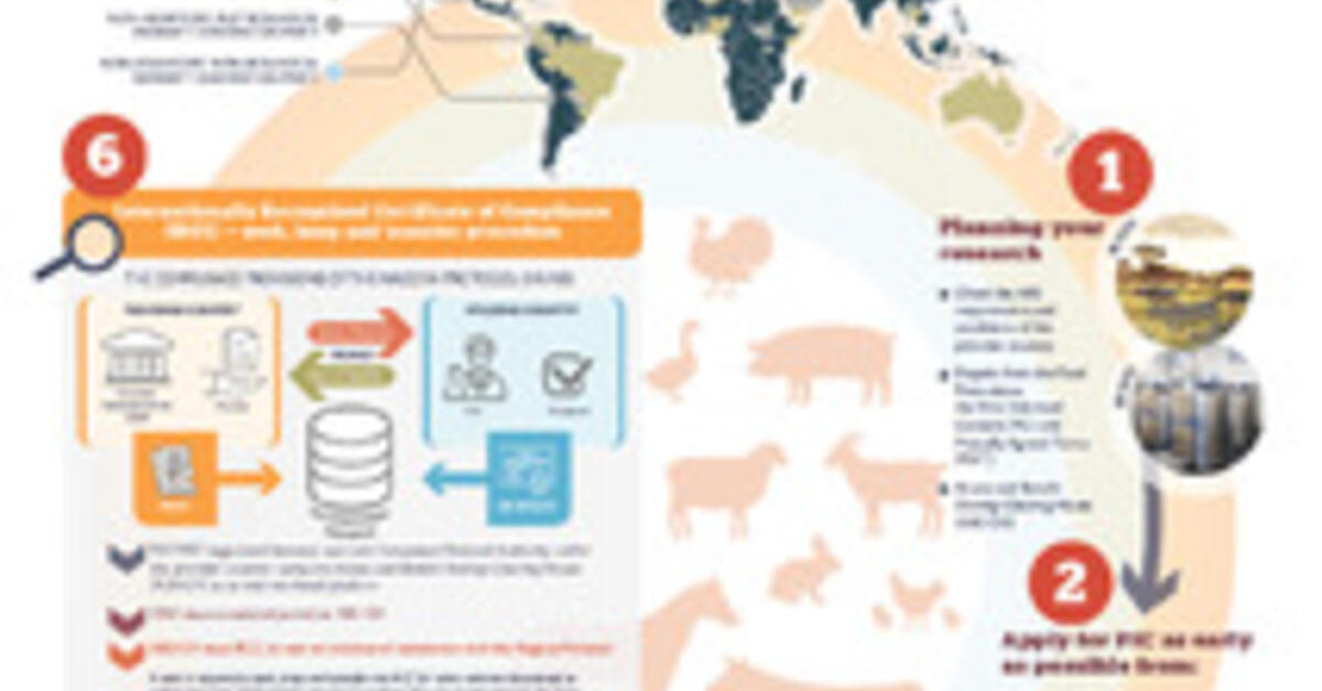 Access and Benefit-Sharing (ABS) and compliance for Animal Genetic ...