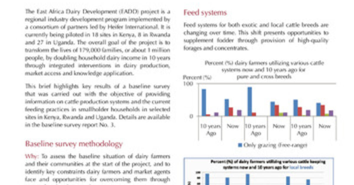 Feeds and feeding practices