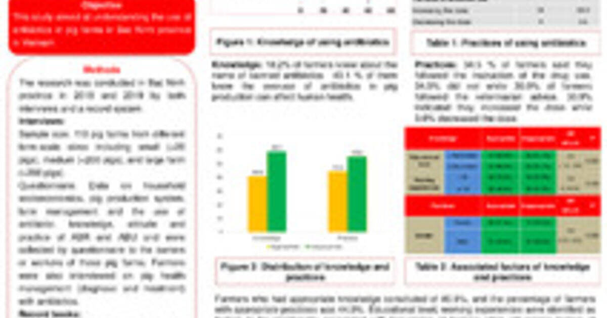 Improving human health through sustainable value chains in human-animal ...