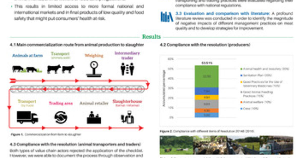The Impact of Management Practices on Pre-Mortem Meat Quality along the ...