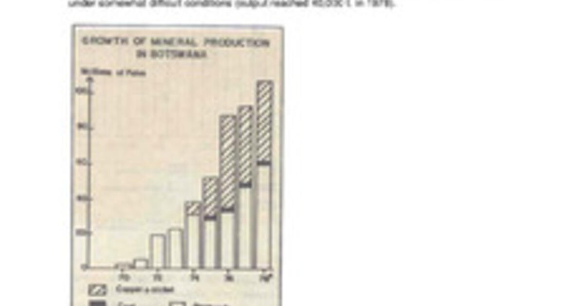 The economy of Botswana