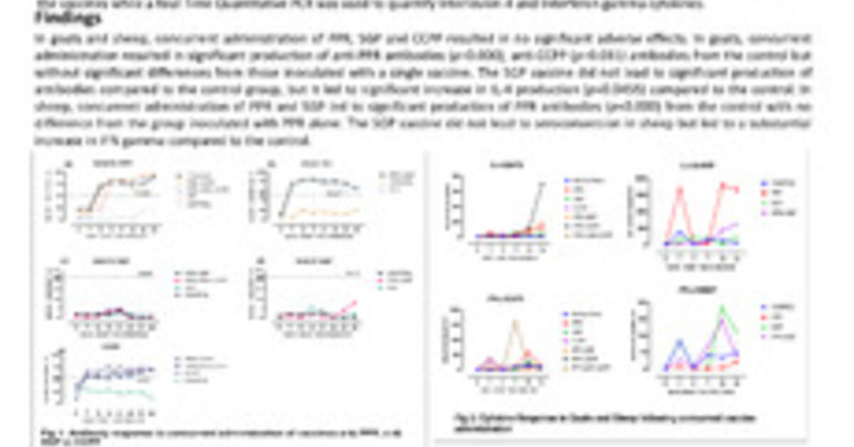 The effect of concurrent vaccine administration for peste des petits ...