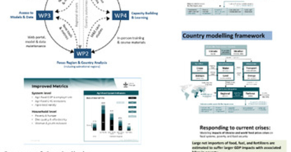 Foresight and Metrics for Food, Land, and Water System Transformation