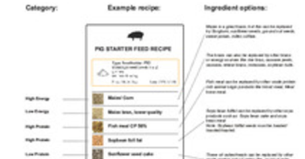 Ingredient selection guide: FeedCalculator App