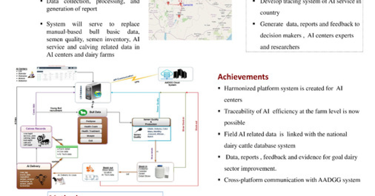 Development of a web based system for managing data related to ...